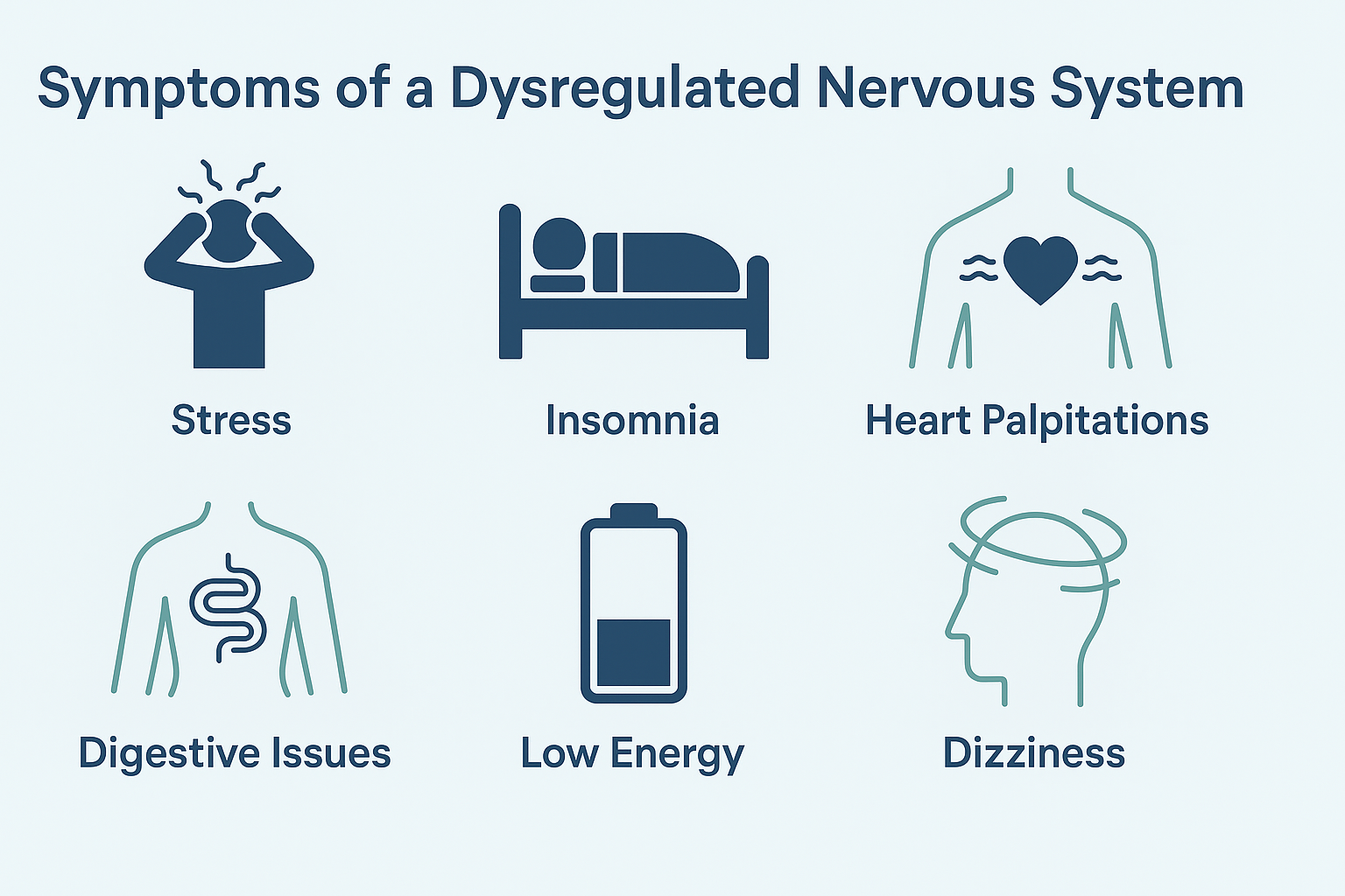 What is a Dysregulated Nervous System? | IHF