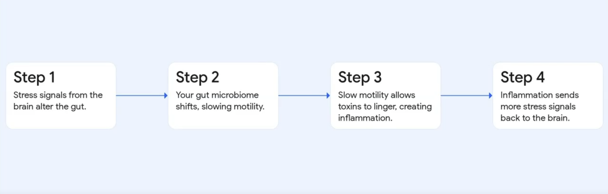 Constipation and the Autonomic Nervous System | Integrated Health ...